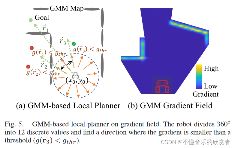 MR-GMMapping:基于高斯混合模型的通信高效多机器人映射系统_混合高斯模型机器人地图-CSDN博客