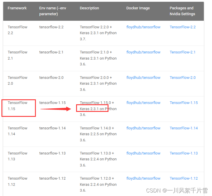 【环境配置】from keras.contrib.layers import CRF报错等问题的详细解决过程_cannot import ...