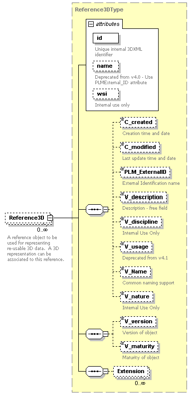 【CAD开发】3dxml文件格式开发准备-CSDN博客