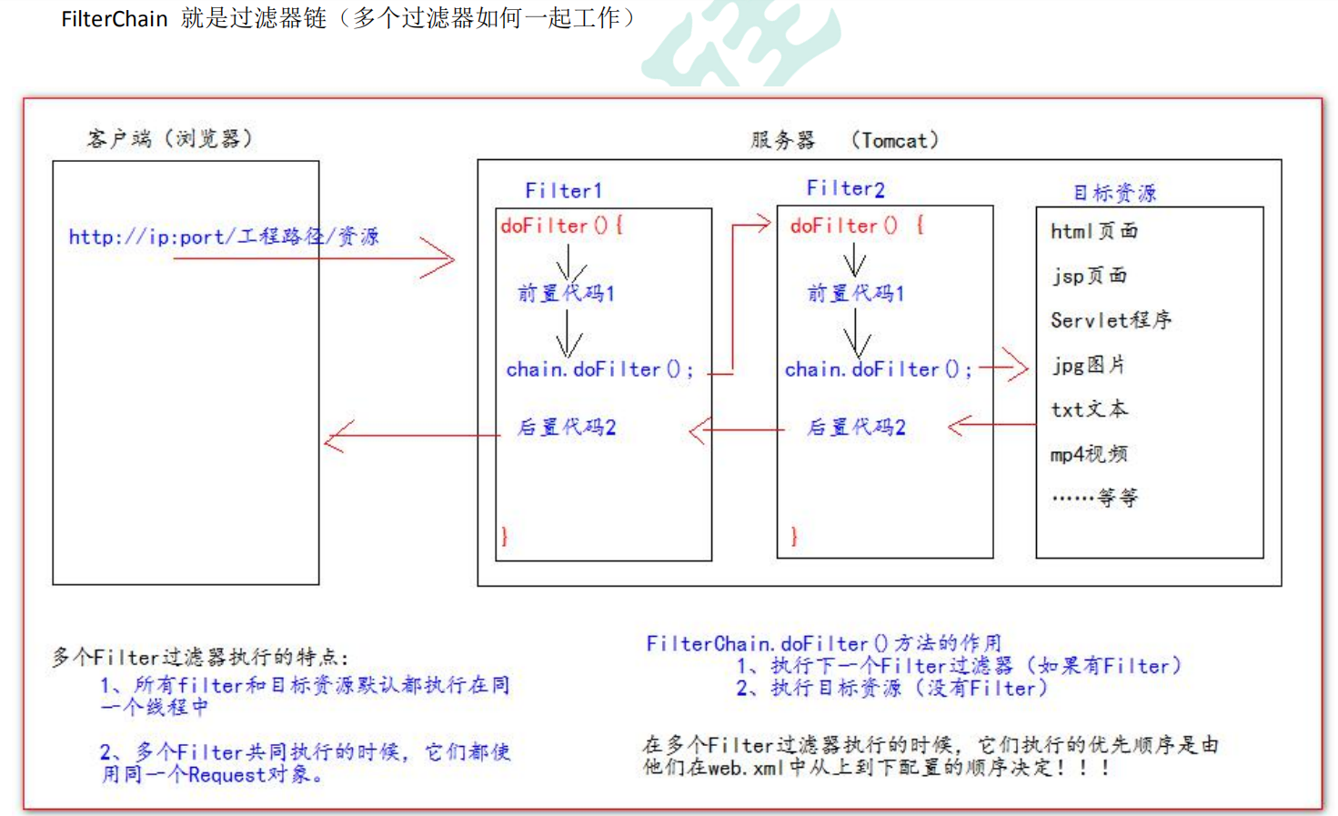 Filter过滤器总结_filter过滤url-CSDN博客