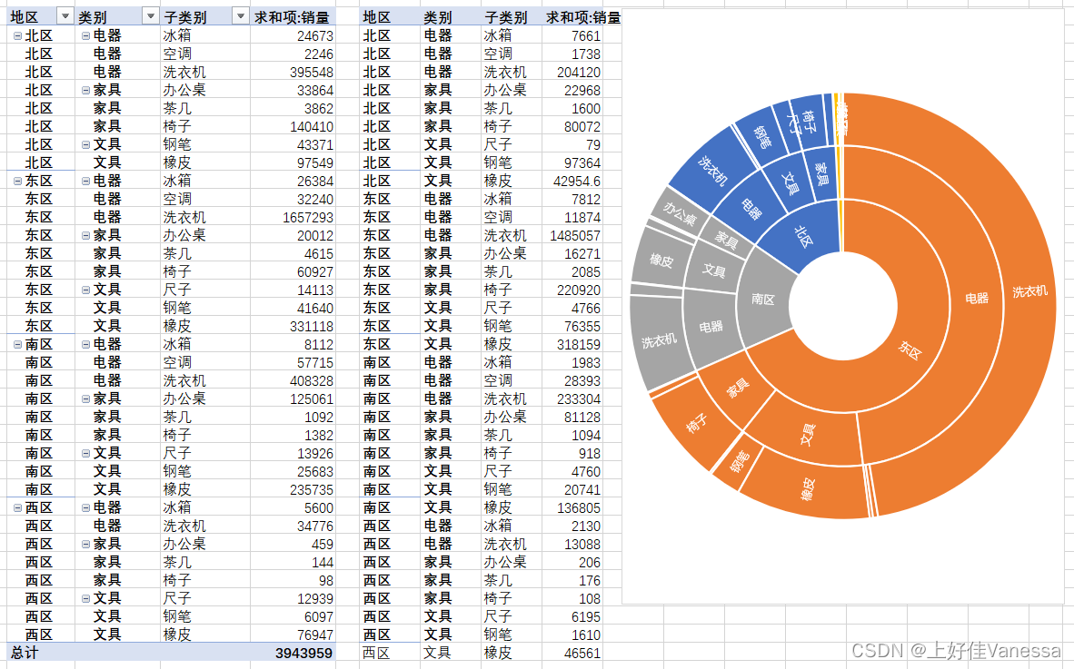 Excel数据分析项目 商贸企业销售数据分析实战销售数据分析报表excel Csdn博客