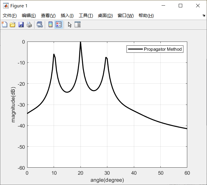 Csi笔记【12】：阵列信号处理及matlab实现（第2版）阅读随笔四genuine大脑袋的博客 Csdn博客matlab编写代码实现