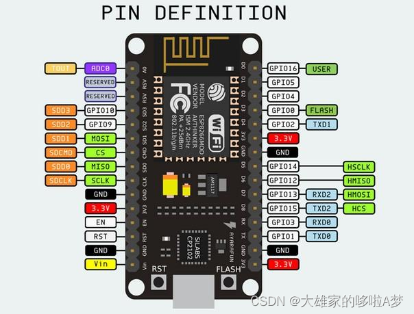 在arduino中ESP8266的GPIO引脚及控制序号_esp8266开发板gpio控制-CSDN博客