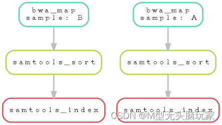 snakemake【1:tutorial】_snakemake中文文档-CSDN博客