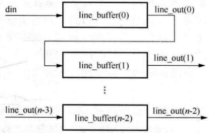 基于FPGA的图像处理1--图像处理基础IP设计_fpga图像处理开源库 ip-CSDN博客