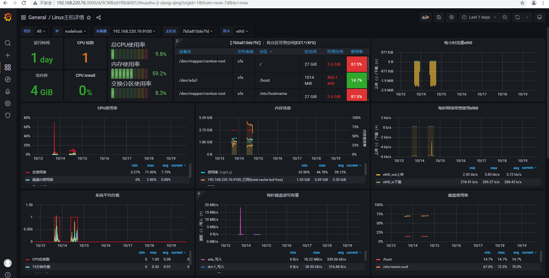 Docker安装Prometheus+Grafana+Alertmanager实现企业微信告警监控_docker安装prometheus+garfane+altermanager设置企业微信 ...