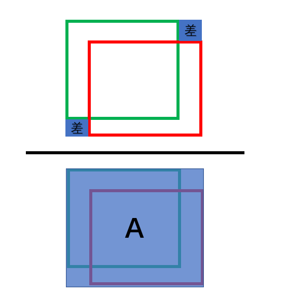 【深度学习小知识】目标检测中的IOU、GIOU、DIOU、CIOU、EIOU等理论解析-CSDN博客