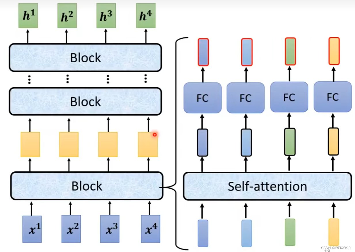 Transformer——Sequence-to-sequence的理解_seqtoseq transformer-CSDN博客