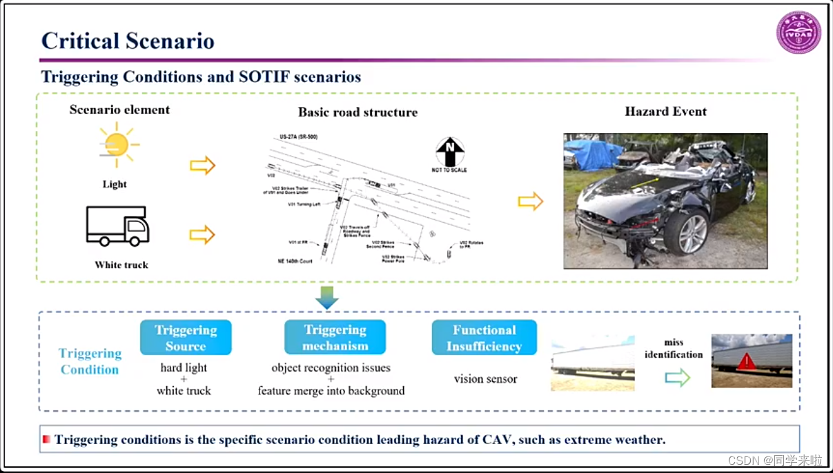 学术报告系列(七) - Critical Scenario Based SOTIF Validation Method_sotif场景库-CSDN博客