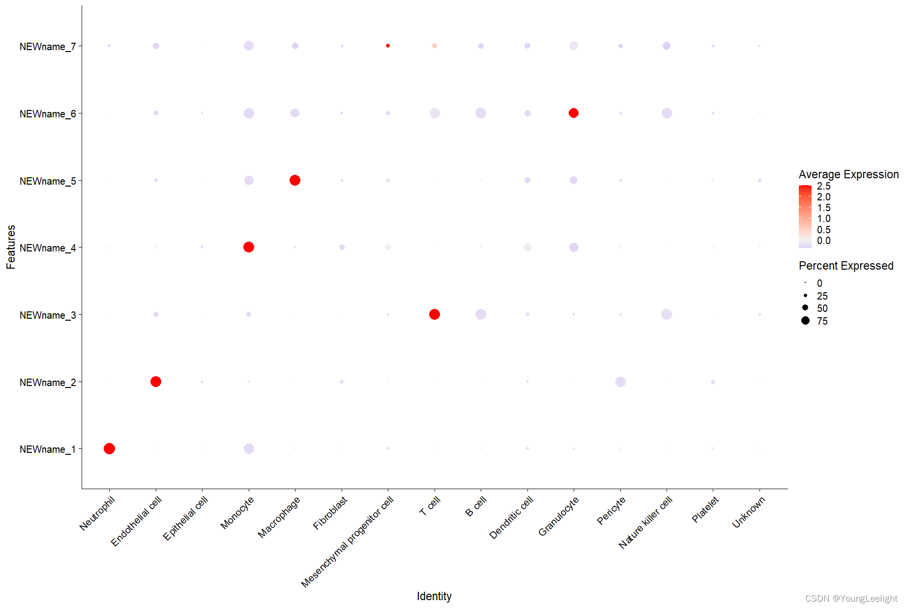 scwgcna官网教程中英文实战高维wgcna分析 单细胞wgcna分析-CSDN博客