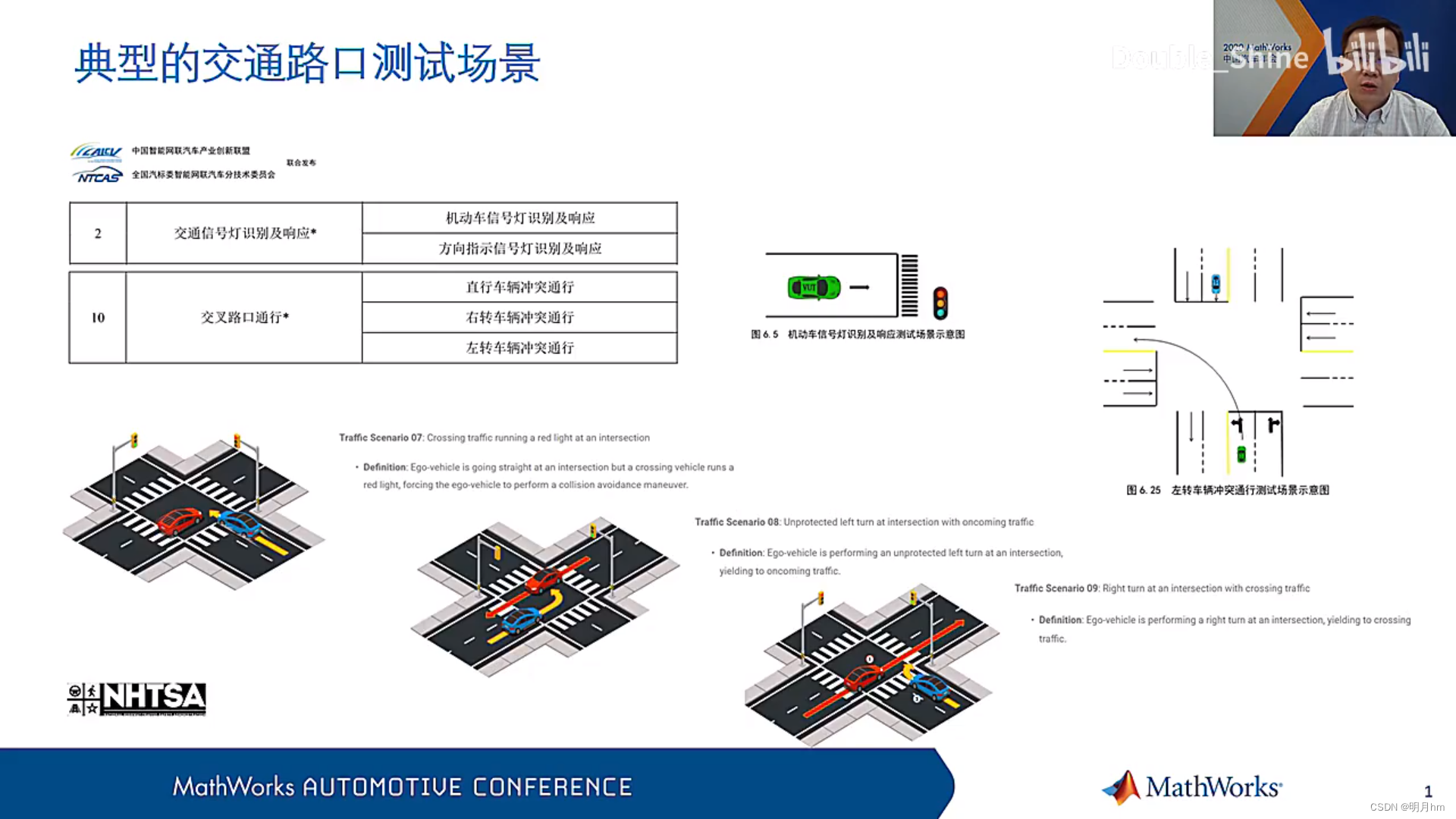 Matlab自动驾驶学习(4)交通路口仿真测试matlab交通仿真 Csdn博客