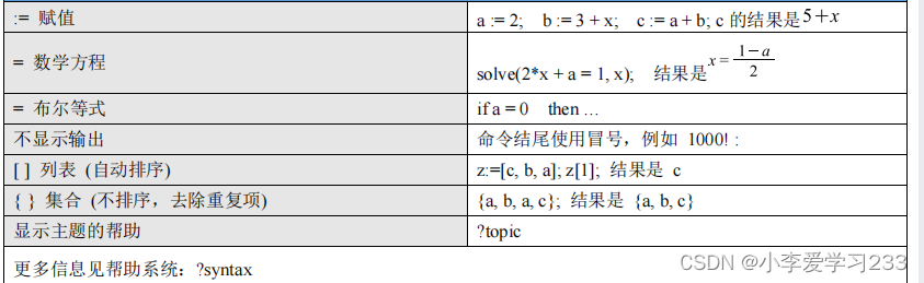 Maple学习笔记——基础_evalf-CSDN博客