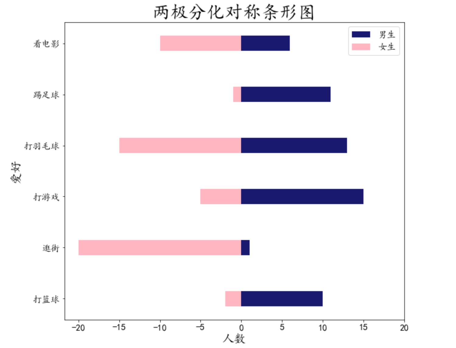 matplotlib.pyplot.bar()与barh()绘制条形图_ax.barh-CSDN博客