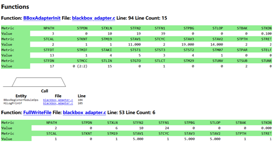 使用Helix QAC对OpenHarmony代码做静态分析_helix qac中创建报告-CSDN博客