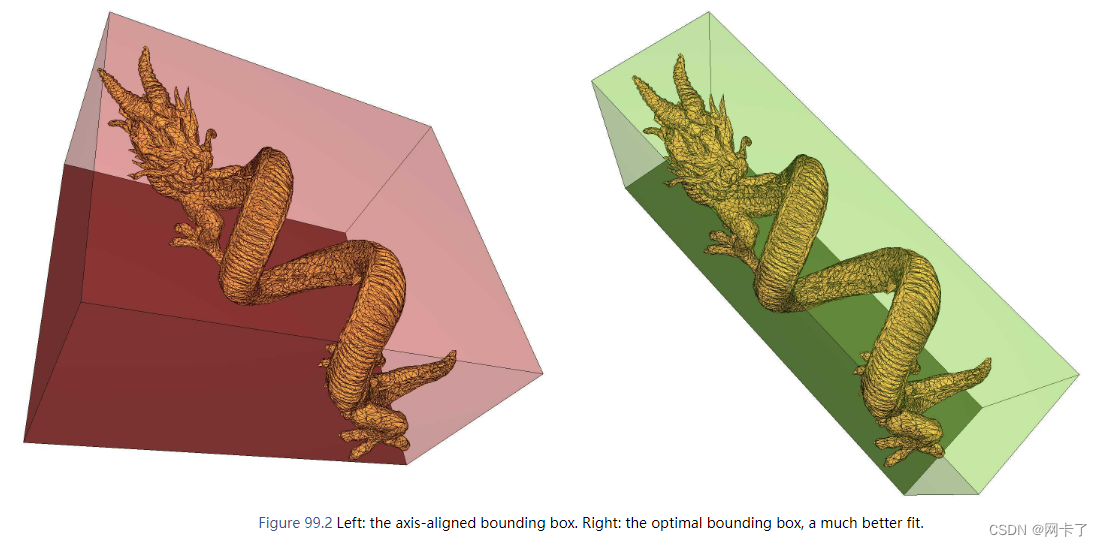 CGAL的最佳包围盒_cgal aabb包围盒-CSDN博客