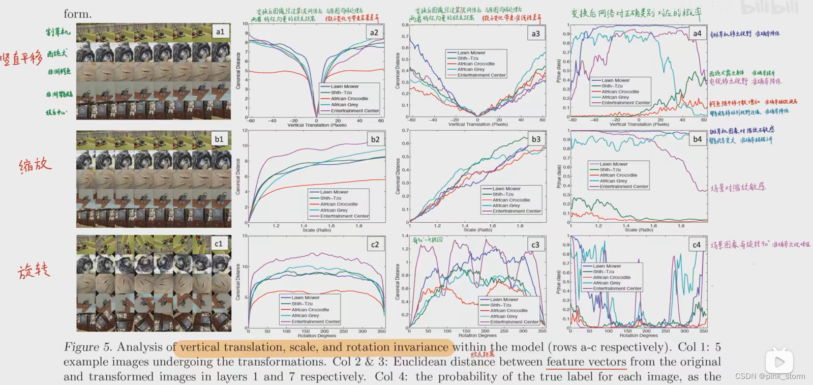 [可解释机器学习]Task02：[算法]ZFNet-CSDN博客