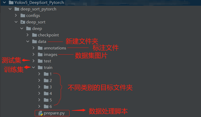 YOLOv5_DeepSORT_Pytorch训练自己的多目标跟踪模型_deepsort模型训练-CSDN博客