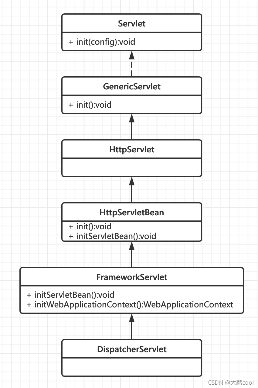 Spring Mvc 父子容器是什么?这篇文章讲清楚了 Springmvc父子容器 Csdn博客