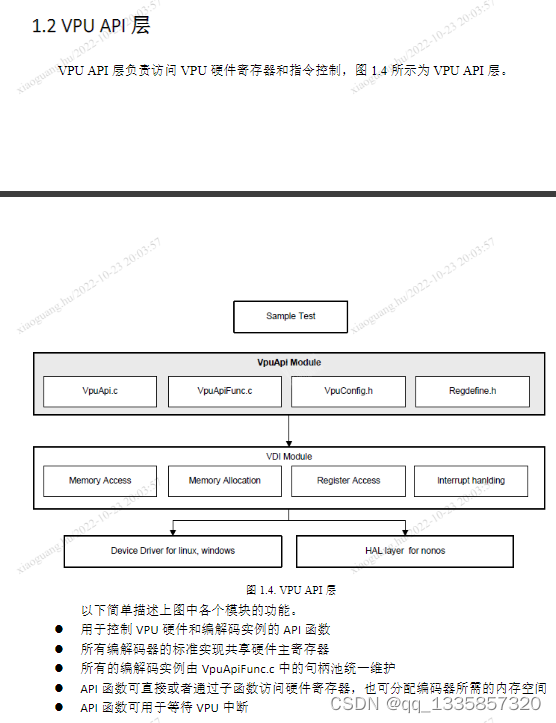 VPU整体软件框架_vpu架构-CSDN博客