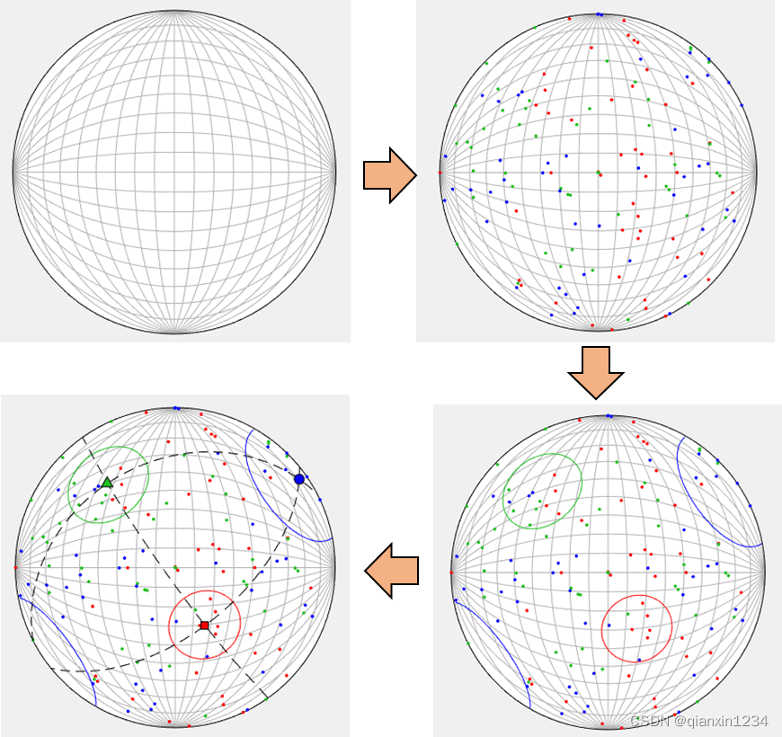 三维方向统计：TomoFab_schmidt投影-CSDN博客