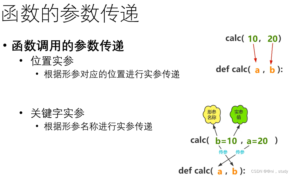 【函数】创建和调用、参数传递、返回值、递归函数等操作函数的参数传递和递归函数汽车迷 Csdn博客