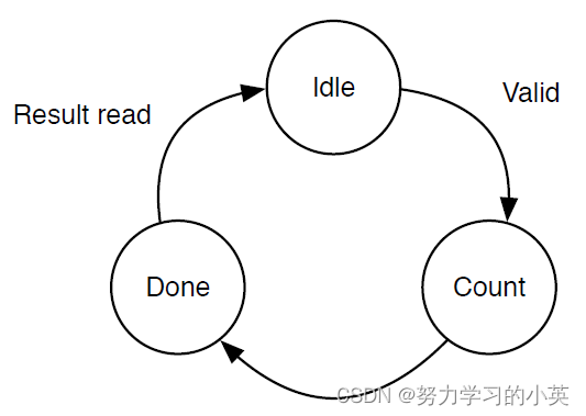 Chisel入门------Chisel的基本语法3_chisel使用-CSDN博客