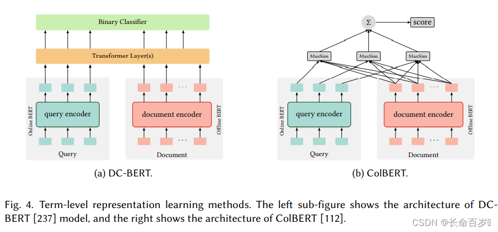 【论文阅读】Semantic Models for the First-stage Retrieval- A Comprehensive Review_deeptr和deepct-CSDN博客
