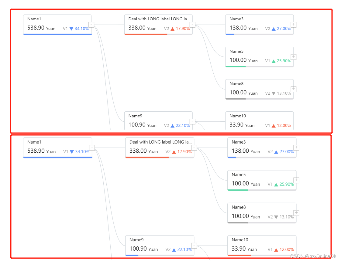 【antv G6】react Hook下的useeffect执行初始化渲染 图表渲染了2次的原因及解决办法react Antv G6树形图