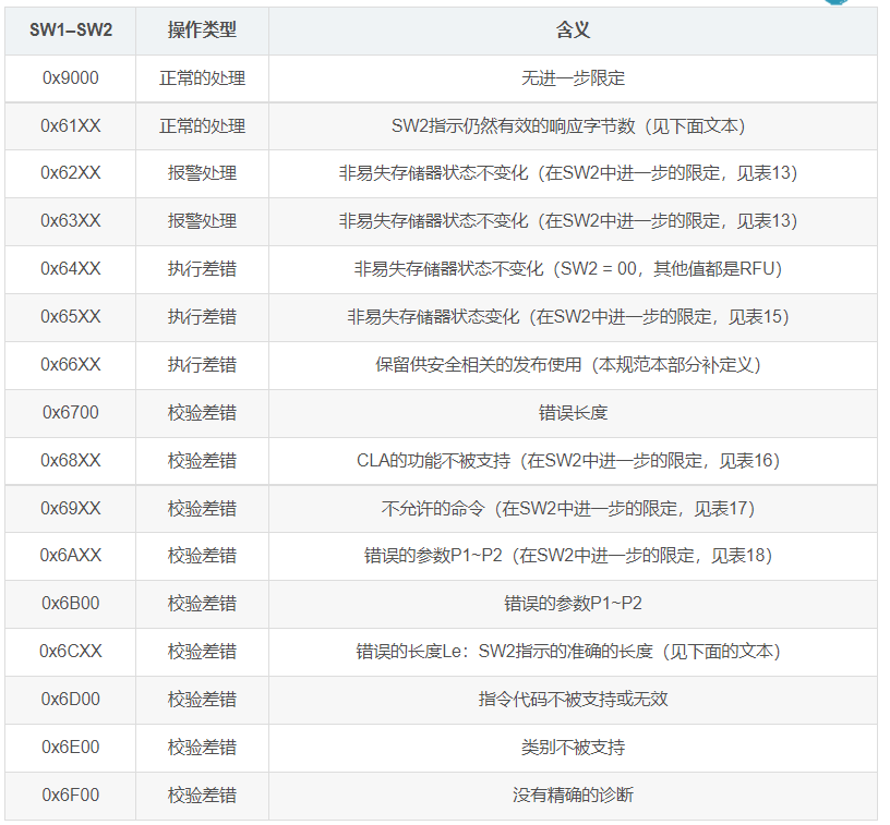 ISO7816协议中APDU指令解析-CSDN博客