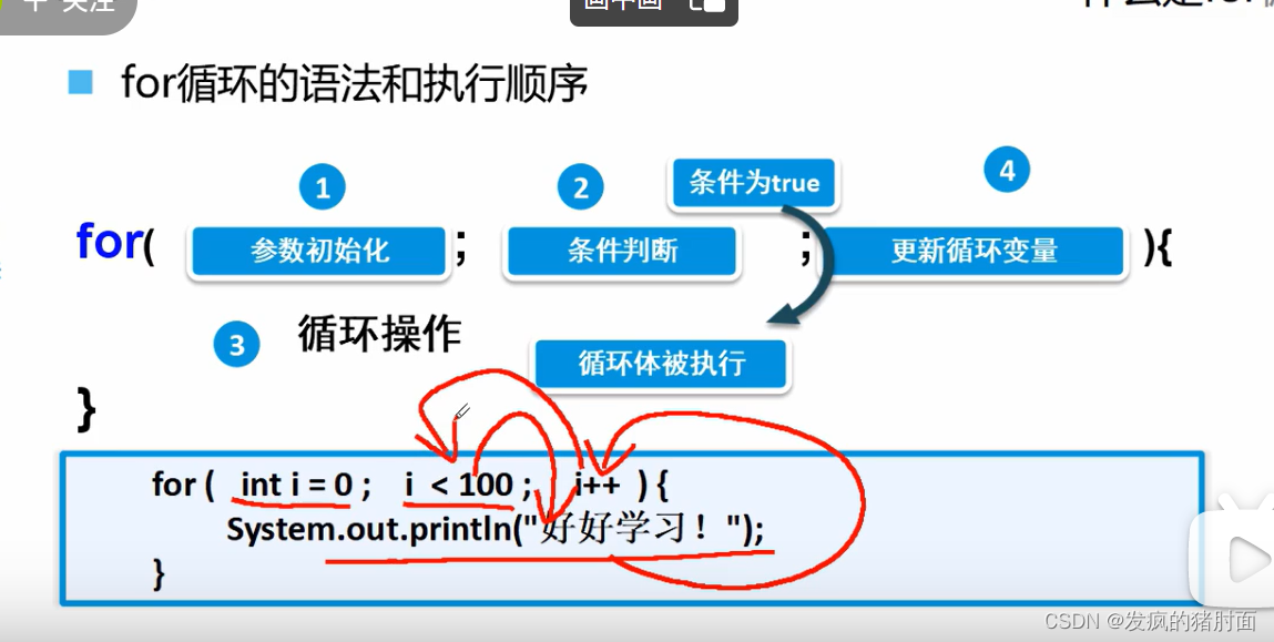 Java中的循环结构 Csdn博客 