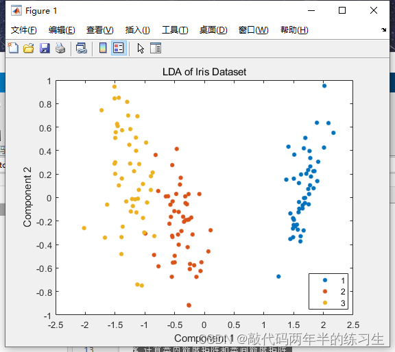 【matlab】降维方法线性判别分析ldamatlab Lda Csdn博客