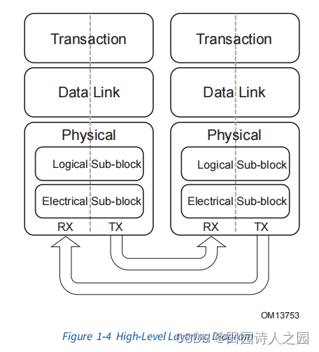 PCIe 5.1 - Introduction_pci express base specification revision 5.0, versi-CSDN博客