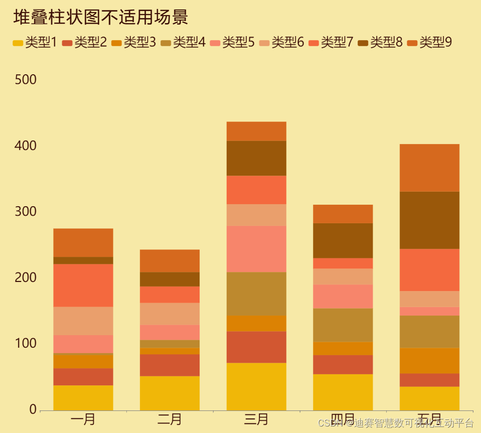 数据可视化之堆叠柱状图带你了解宠物数据 Csdn博客