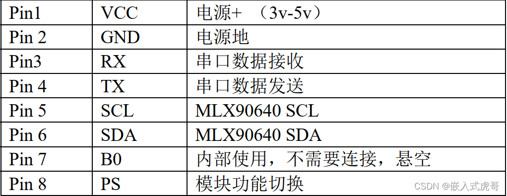 Stm32f407vet6mlx90640红外成像在正点原子28tft显示屏 显示 Csdn博客