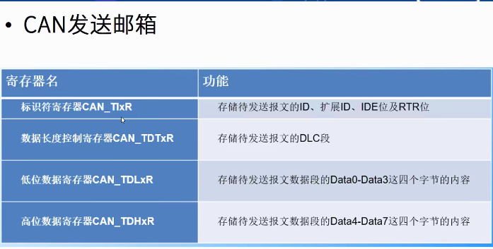 STM32 CAN 介绍以及相关配置_stm32can自动重发几次-CSDN博客