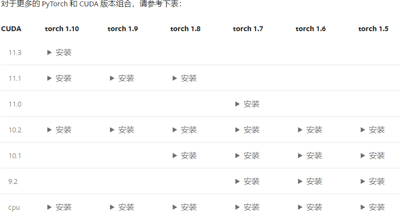 pytorch和cuda的对应表_cuda11.6 torch1.13 对应mmcv版本-CSDN博客