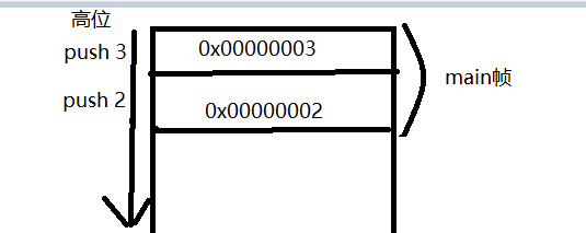 汇编_常用指令_dword ptr-CSDN博客