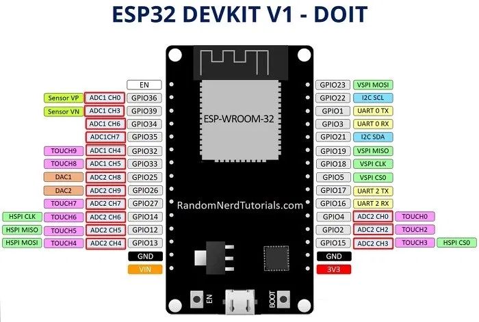 Arduino ESP32 ADC模拟量信号读取_perseverance52的博客-CSDN博客_arduino读取模拟量