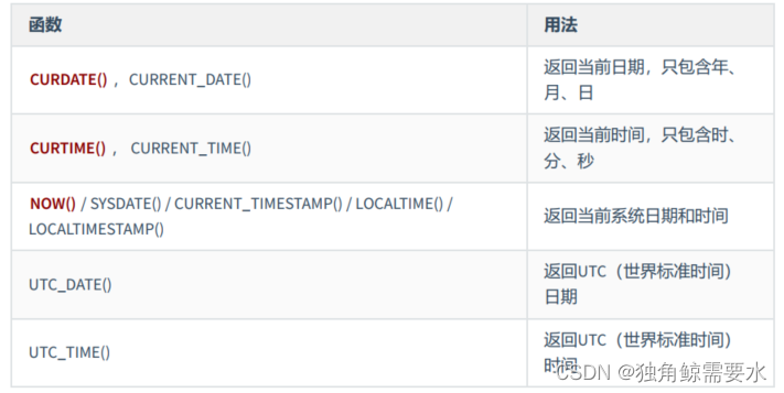 Mysql 单行函数mysql中hire Dαte Csdn博客 