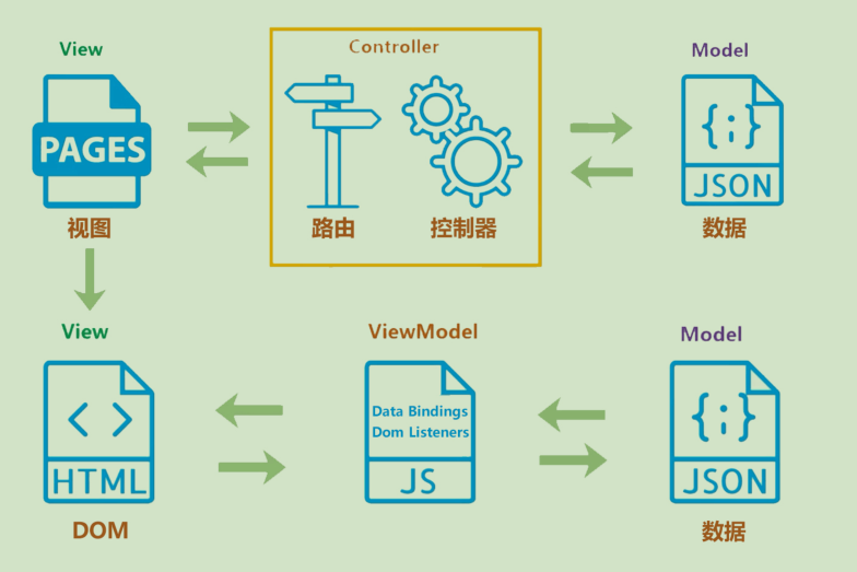 vue的常用属性原理总结_vue3 eval-CSDN博客
