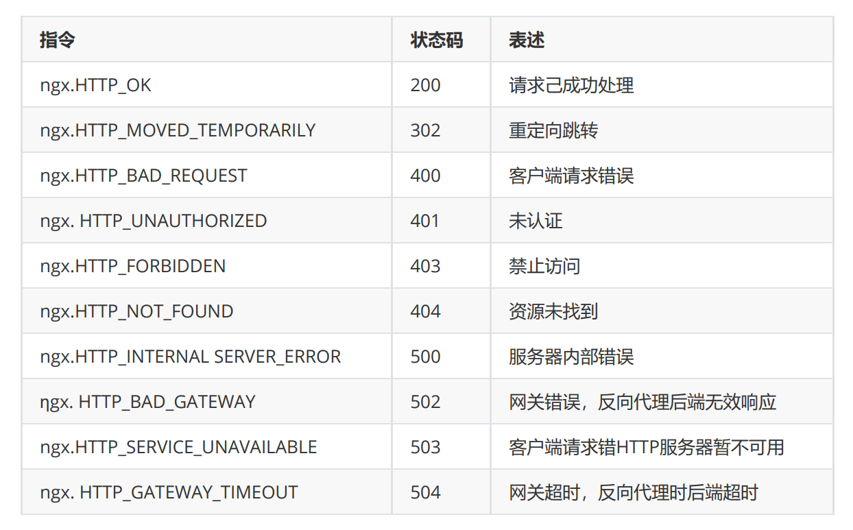 高性能web平台【OpenResty入门与实战】_openresty web-CSDN博客