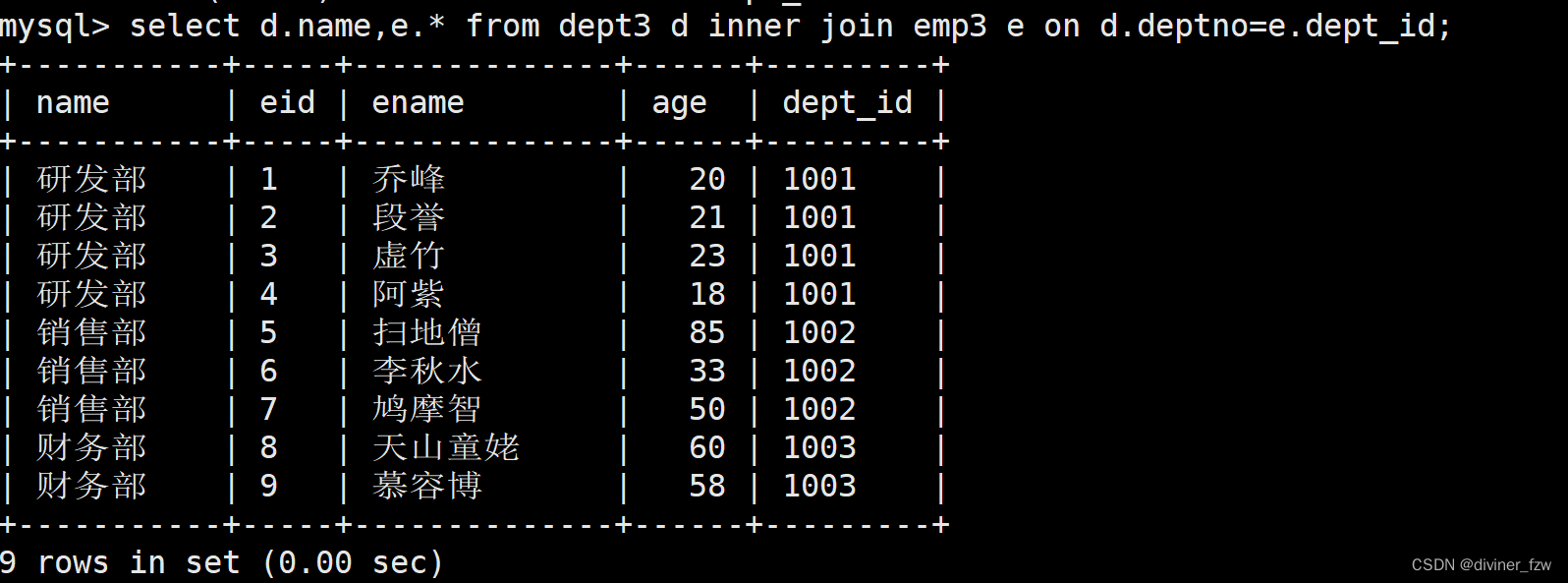 05MySQL数据库单表+多表查询练习-CSDN博客