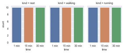 seaborn可视化01，涵盖几乎所有用法_sns.lineplot()函数-CSDN博客