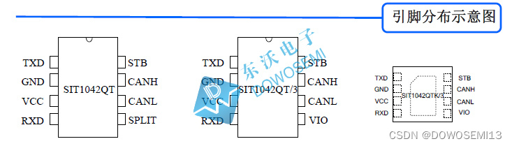 SIT1042QT国产CAN FD总线芯片可替代TJA1042T_1042针脚定义_DOWOSEMI13的博客-CSDN博客