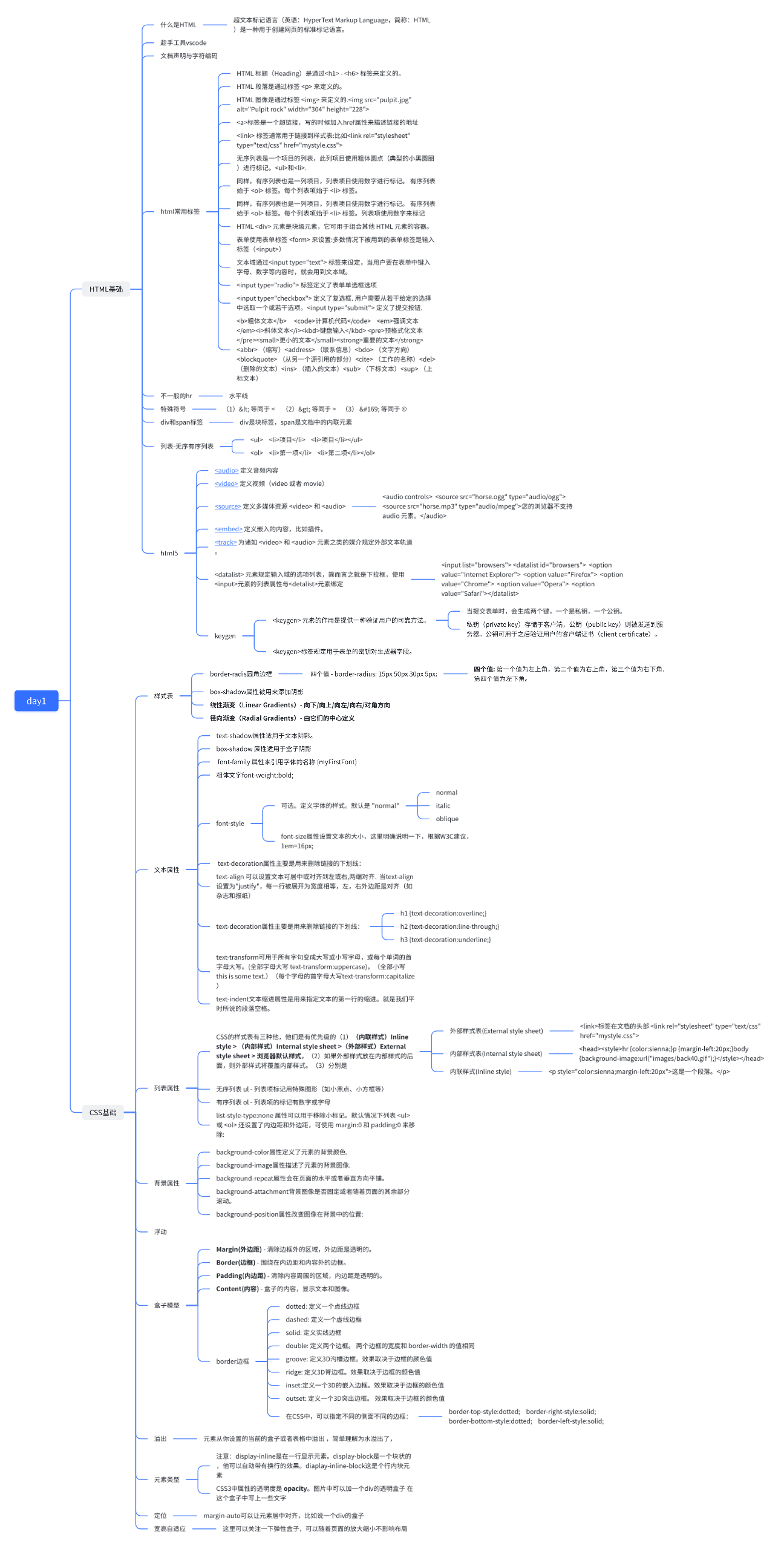 HTML和CSS基础知识整理*（思维导图）_html+css重要知识点的思维导图-CSDN博客
