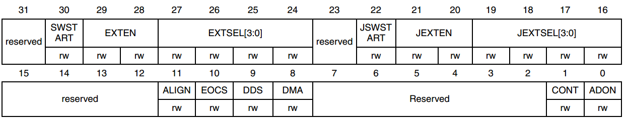 STM32F4之ADC介绍_stm32f4 adc-CSDN博客