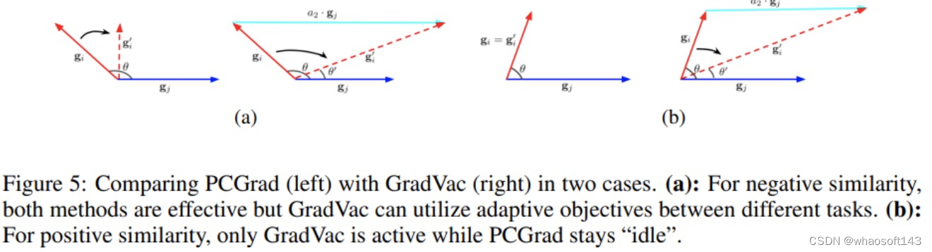 任务损失/梯度优化_.cpu().numpy()-CSDN博客