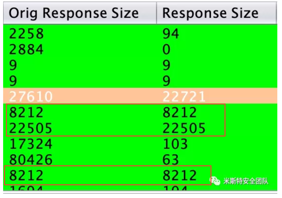 BurpSuite系列 | HaE与Authz高效漏洞挖掘_hae插件burp-CSDN博客