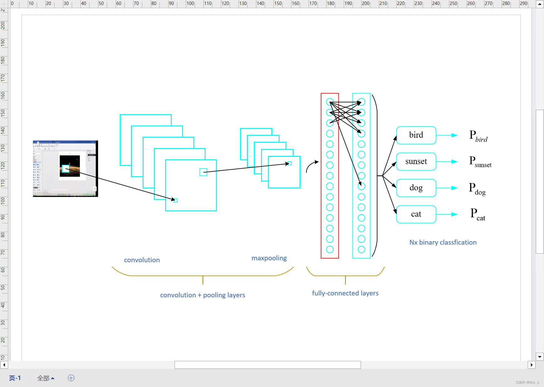 Visio作图-CSDN博客
