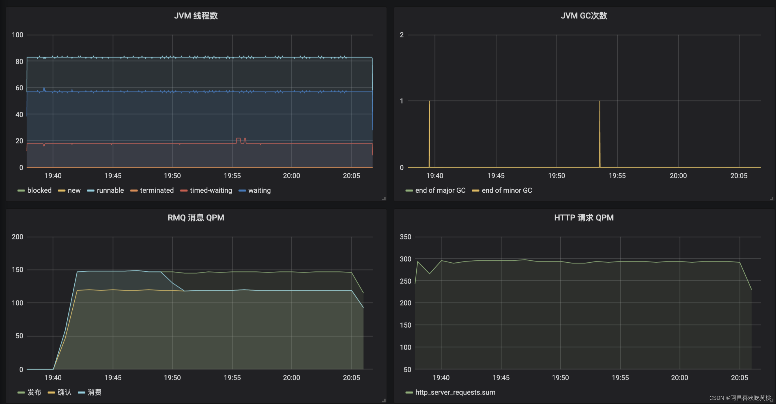 Day649.生产指标监控问题 -Java业务开发常见错误_failed to record timer metrics-CSDN博客